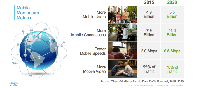 The importance of taking control over your mobile data traffic – Flexinets